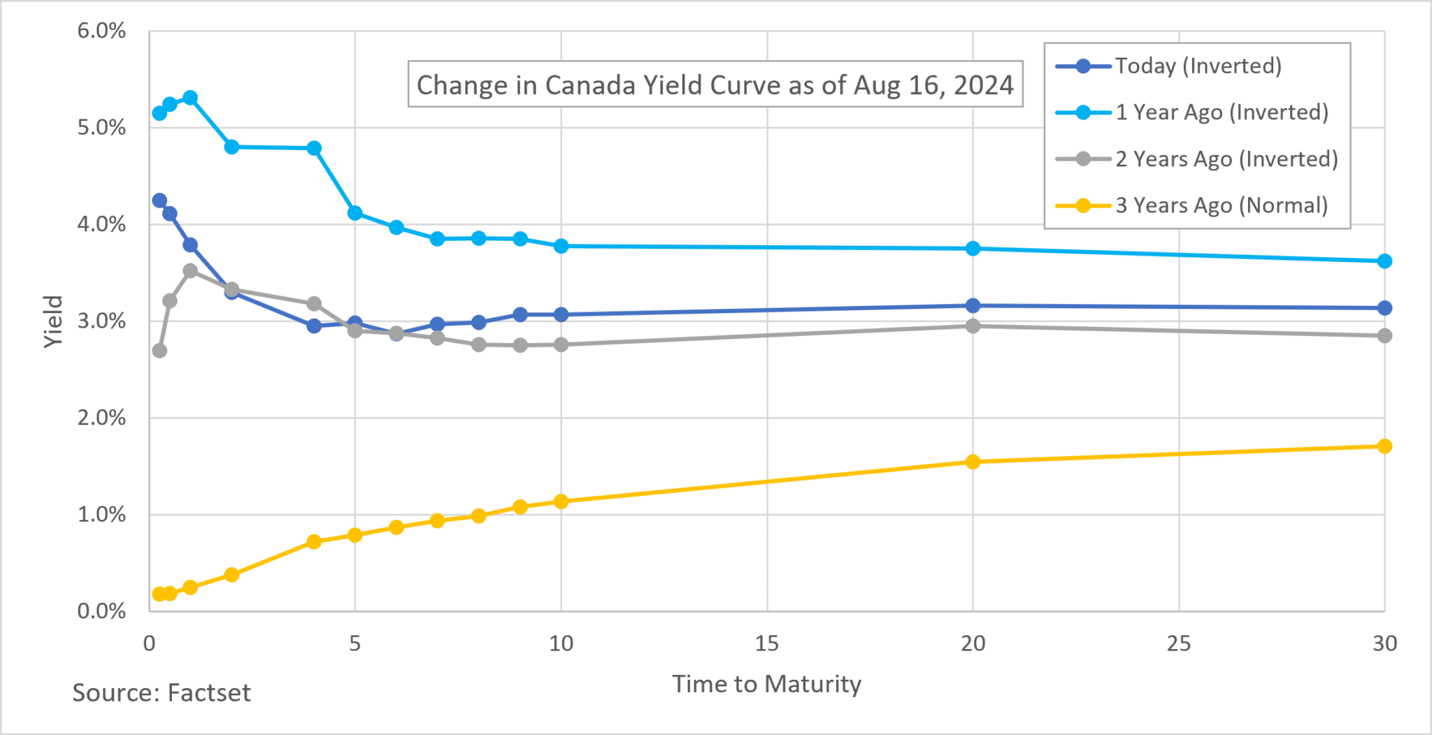 The Yield Curve: Understanding Its Impact on Bond Investing