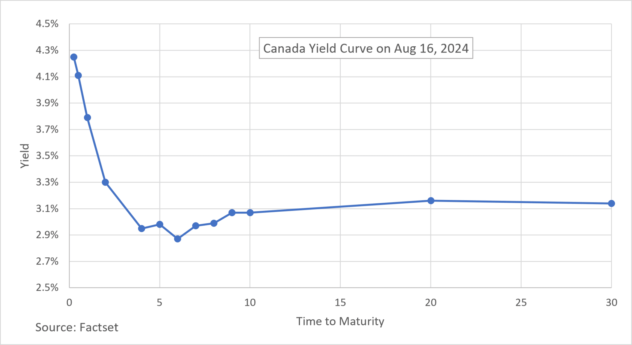 The Yield Curve: Understanding Its Impact on Bond Investing